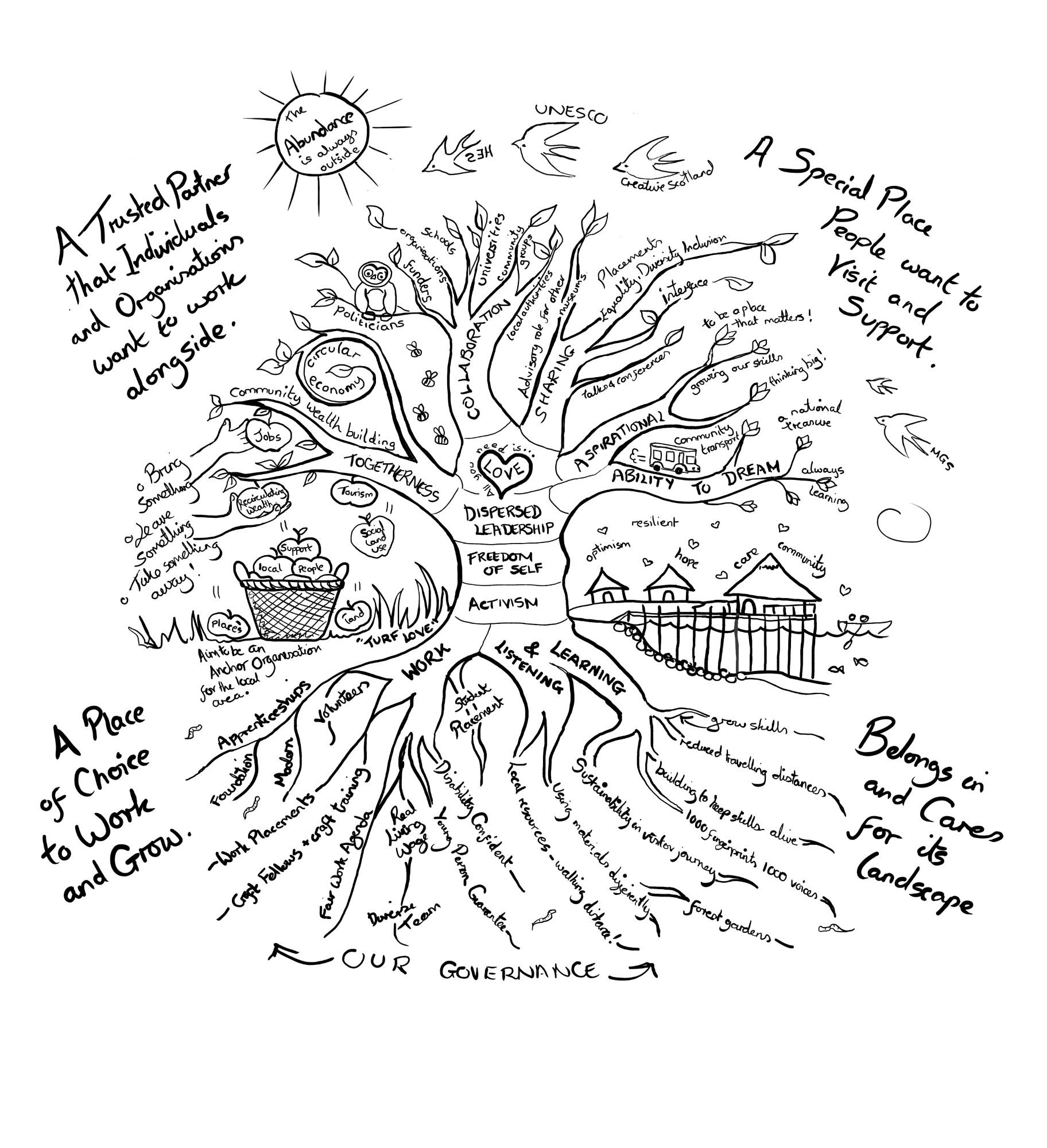 The Scottish Crannog Centre: Sustainable Thinking through Time and ...