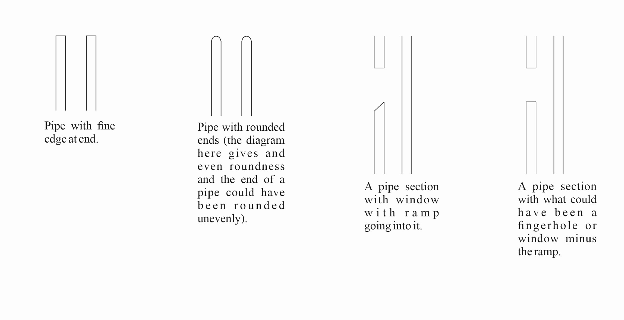 Early Medieval Bone Pipes: Understanding the Sounds of These ...