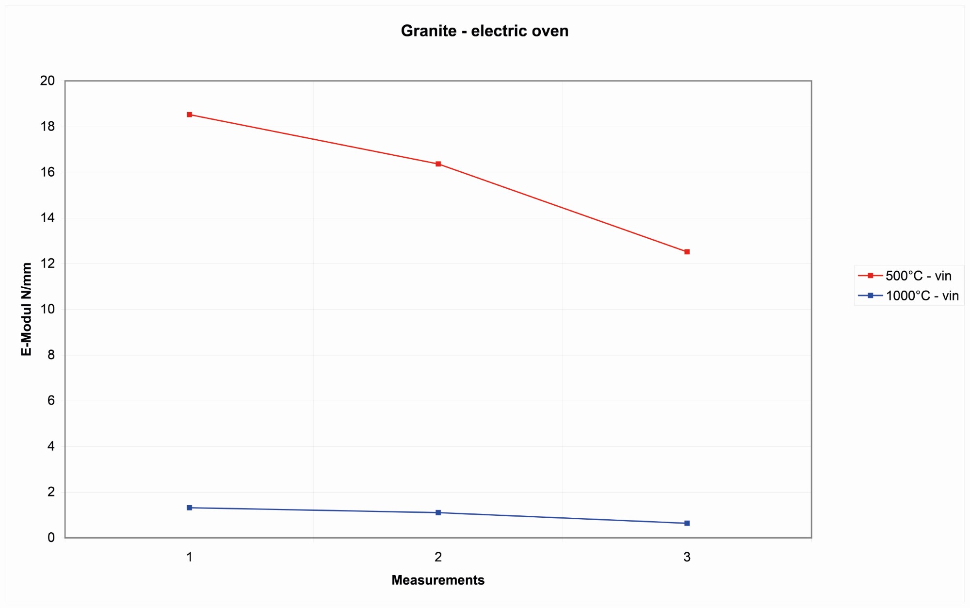 The Variation of Elastic Modulus and Changes of Structures and Mineral ...