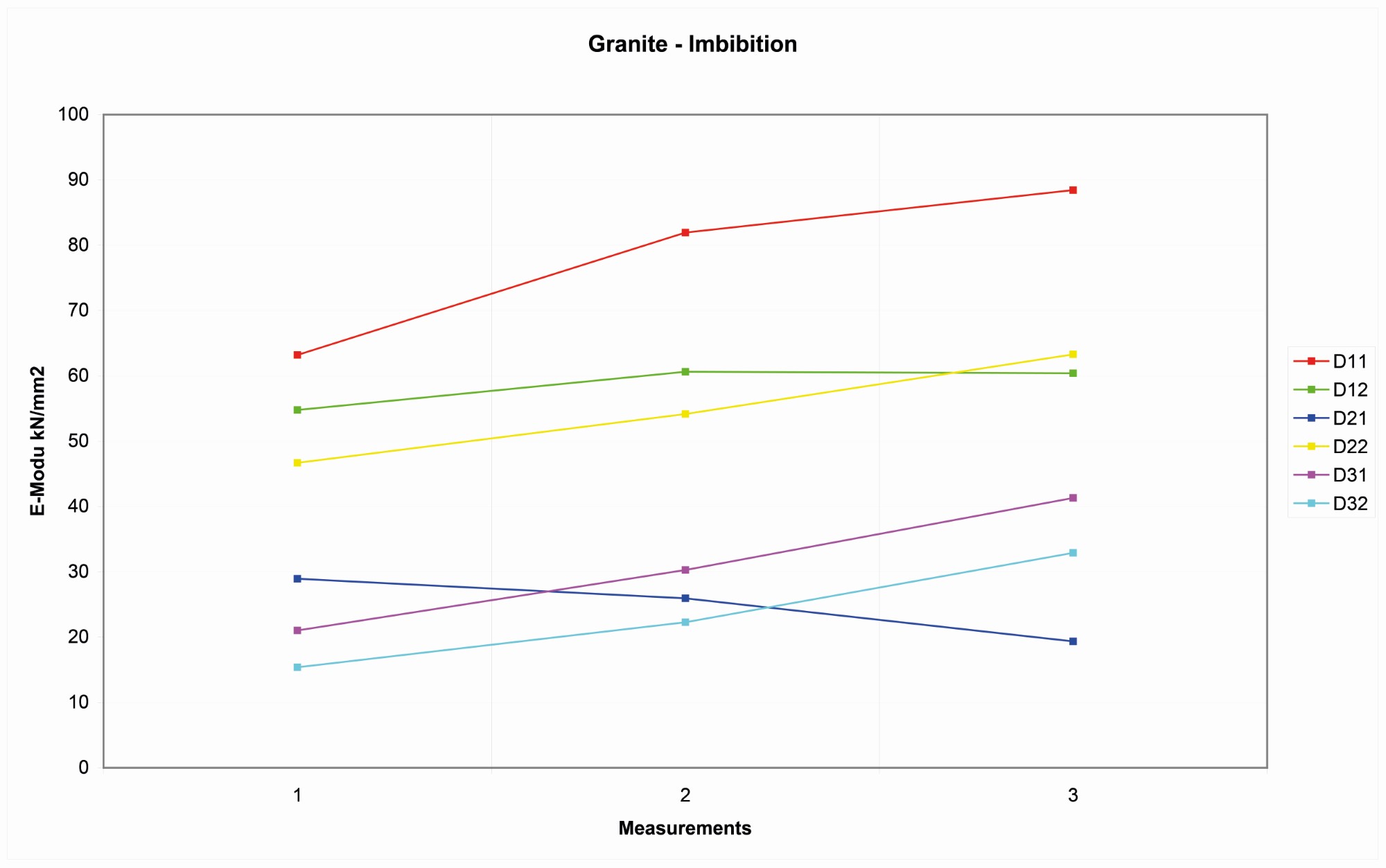 The Variation of Elastic Modulus and Changes of Structures and Mineral ...