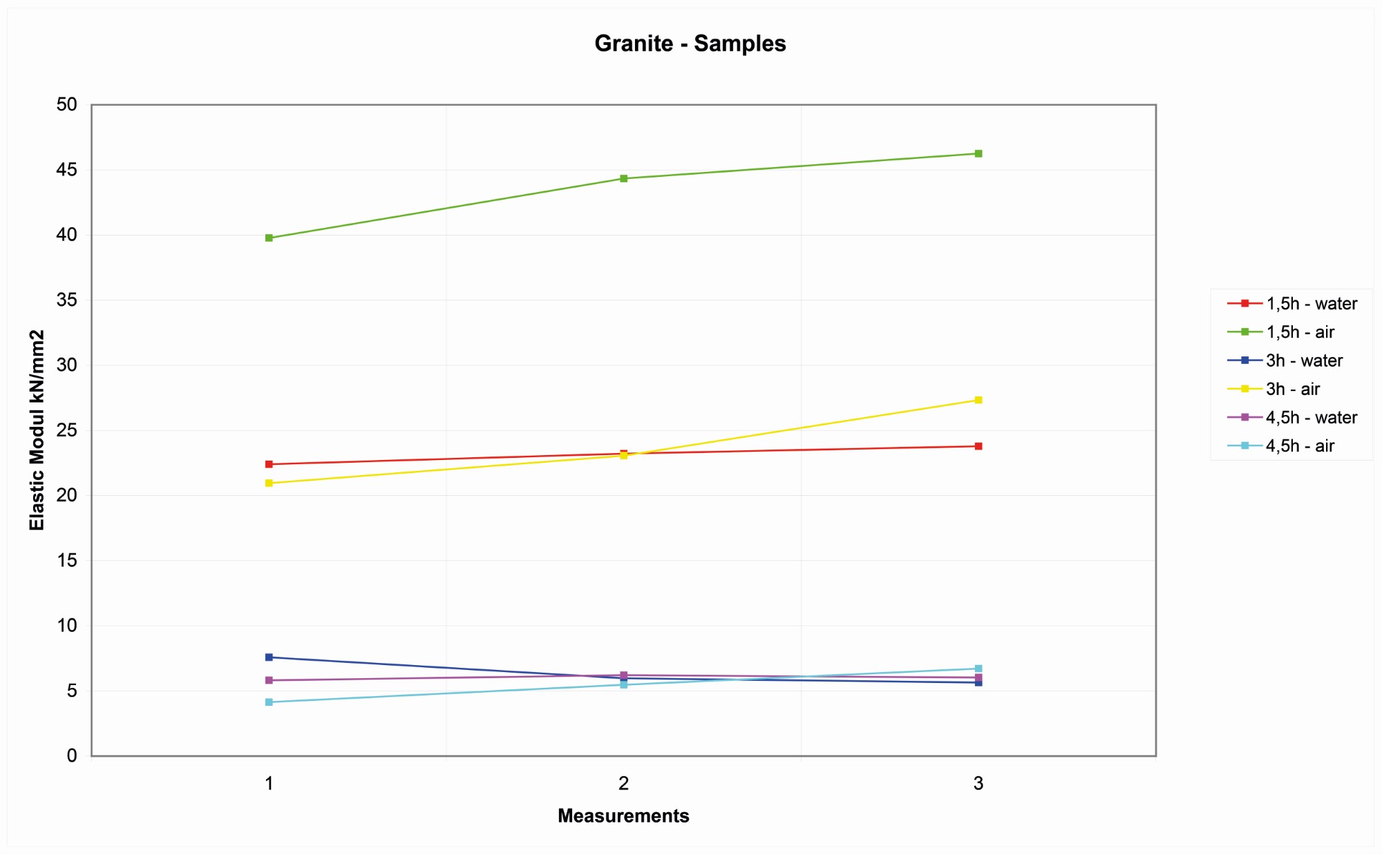 The Variation of Elastic Modulus and Changes of Structures and Mineral ...
