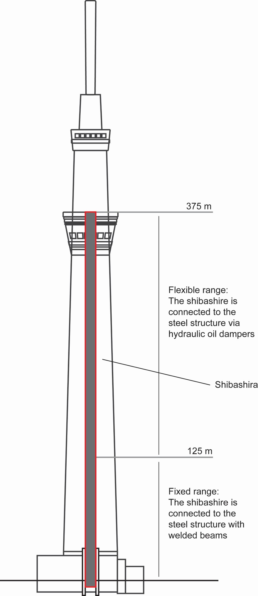 Ancient Technologies in Contexts of the Sustainable Development Goals ...