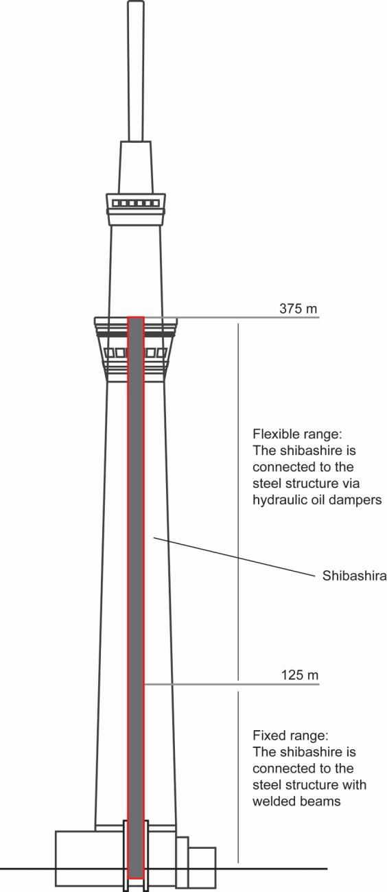 Ancient Technologies in Contexts of the Sustainable Development Goals ...