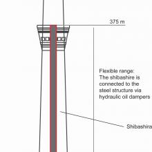 Ancient Technologies in Contexts of the Sustainable Development Goals ...